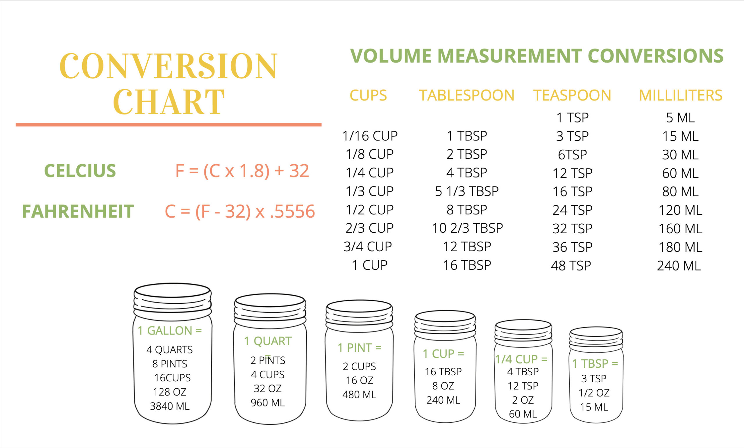 3x5 Conversion Chart Cut Side Down