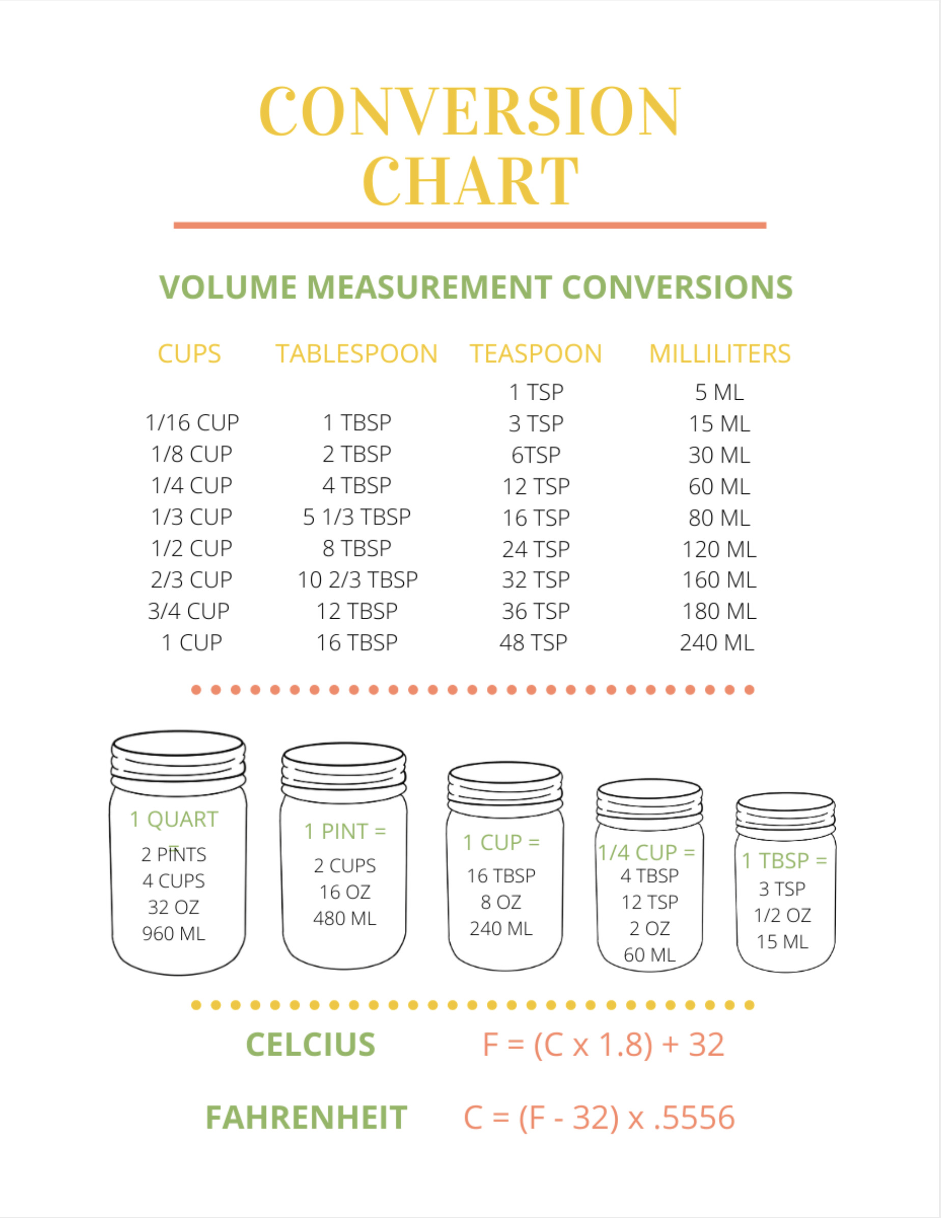 8 5x11 Conversion Chart Cut Side Down